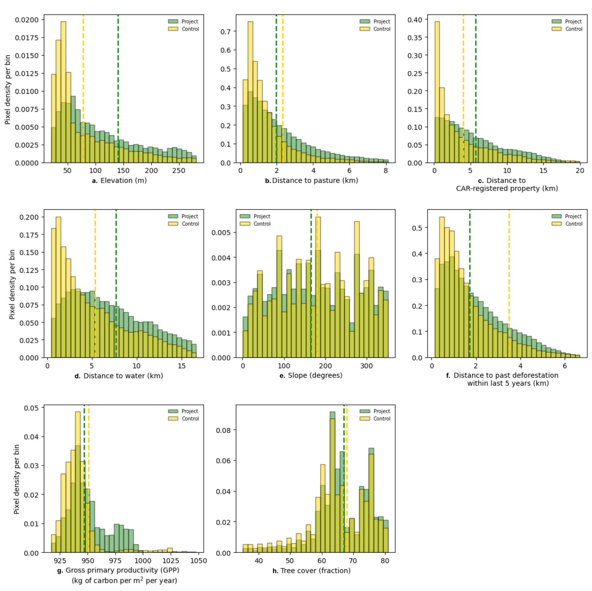 Pachama Research Brief A Description And Initial Validation Of A Dynamic Baseline For Avoided